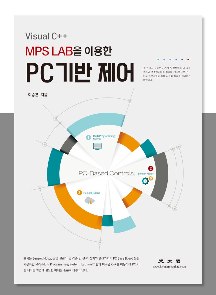 MPS LAB을 이용한 PC 기반 제어 : 네이버 블로그