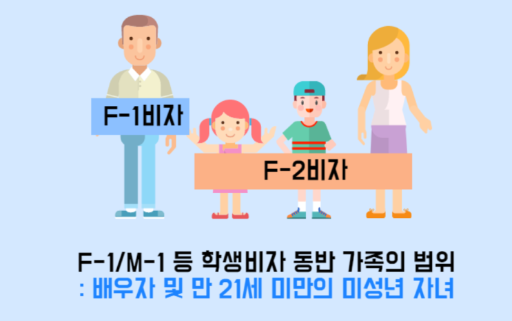 미국동반비자 미국 F1 F2 동반비자 And 유학 알아보기 1편 네이버 블로그