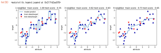 [파이썬][머신러닝][회귀][KNN] wave 데이터 모델 : 네이버 블로그