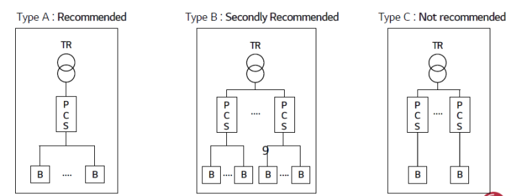 [중대형 ESS] : 가건물 TYPE ESS 설계 및 시공 ② : 네이버 블로그