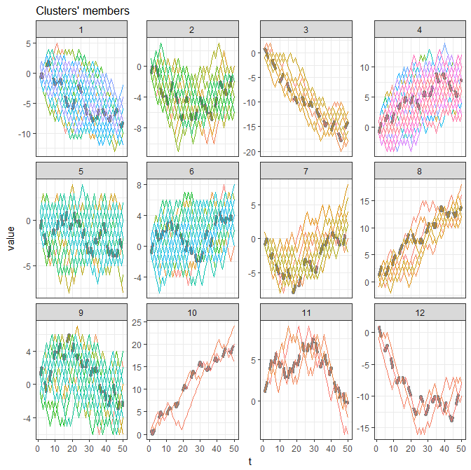 [R] Time Series Clustering(시계열 데이터 군집 분석) : 네이버 블로그