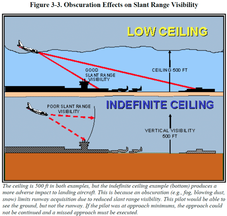 3.1.5.9 Sky Condition Group. : 네이버 블로그