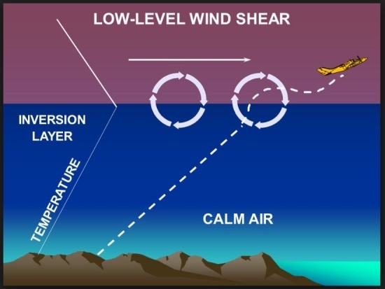 138. Wind Shear (윈드 시어) : 네이버 블로그