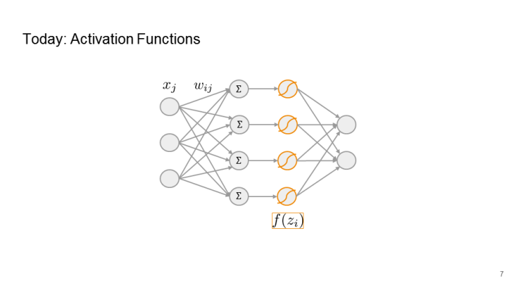 [Deep Learning] Activation Function 이란? : 네이버 블로그