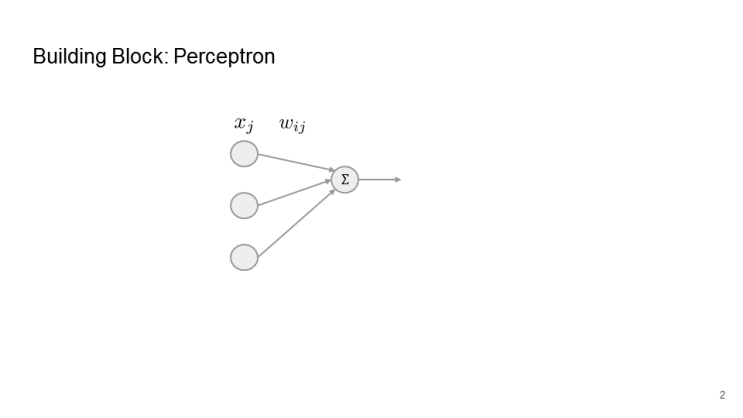 [Deep Learning] Perceptron & Neural Network 개념 정리(딥러닝 기본 정의 포함) : 네이버 블로그