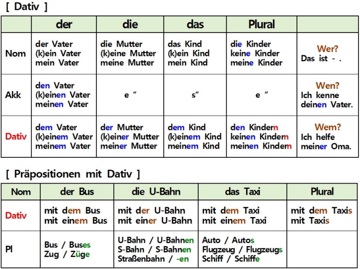 Deutschkurs A1 - 19 'Präpositionen mit Dativ' 01 : 네이버 블로그