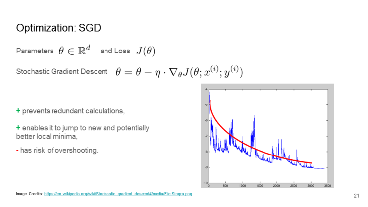 [Deep Learning] 최적화: Stochastic Gradient Descent (SGD) 란? : 네이버 블로그