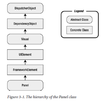 [WPF] 4. Panel(Layout) : 네이버 블로그