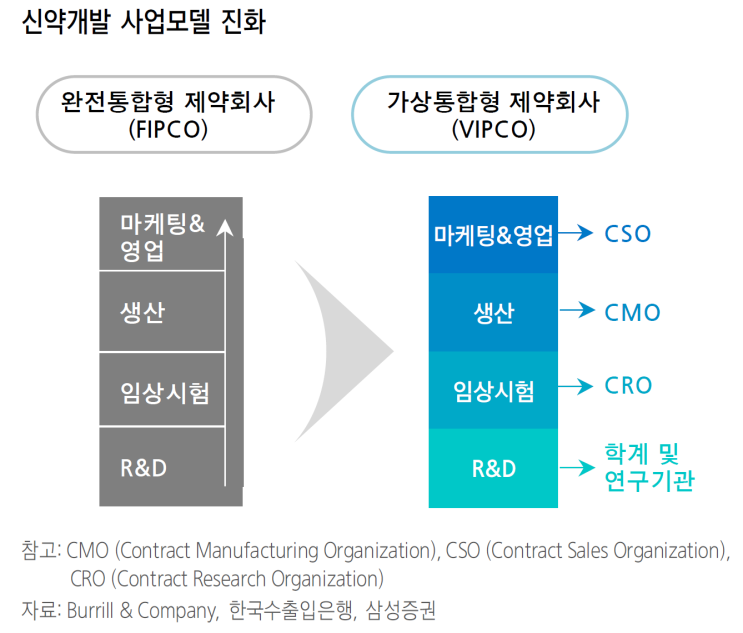 FIPCO와 VIPCO : 네이버 블로그