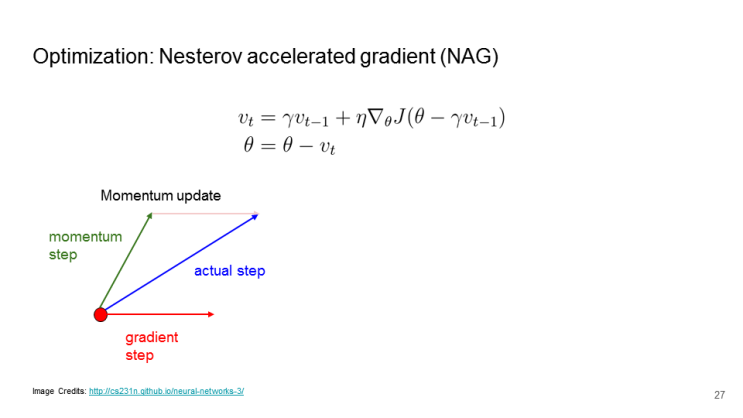[Deep Learning] 최적화: Nesterov Accelerated Gradient (NAG) 란? : 네이버 블로그