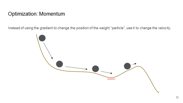 [Deep Learning] 최적화: Momentum 란? : 네이버 블로그