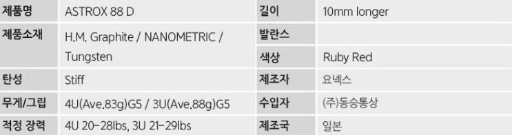 요넥스 라켓 아스트록스88D 리얼 시타기 : 네이버 블로그