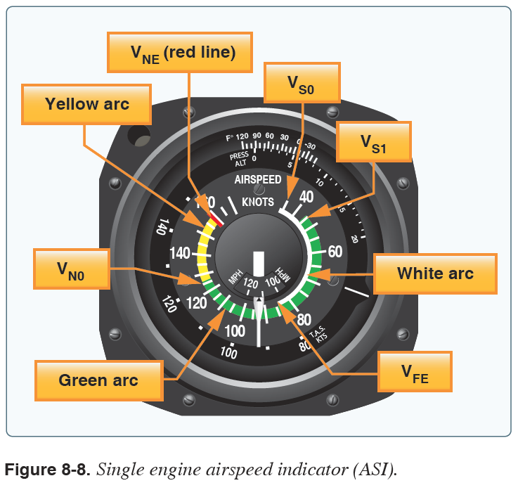 Airspeed Indicator Markings / PHAK : 네이버 블로그