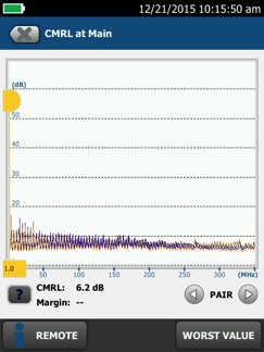 [플루크 네트웍스/Fluke Networks] CMRL (Common Mode Return Loss) (공통 모드 반사 손실 ...
