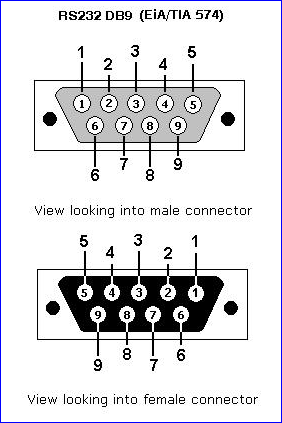 Arduino UNO : UART Test – SP3232 : 네이버 블로그