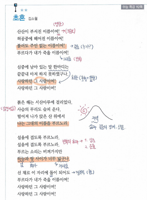 Ebs 수능 특강 현대시 초혼 작품 정리 네이버 블로그