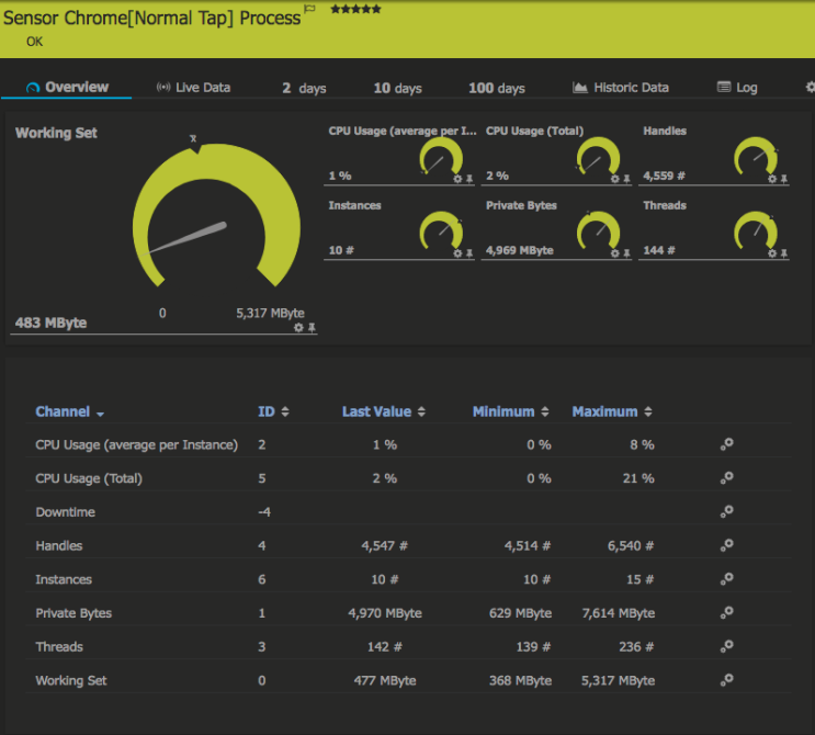 Windows Process Count Monitor : 네이버 블로그