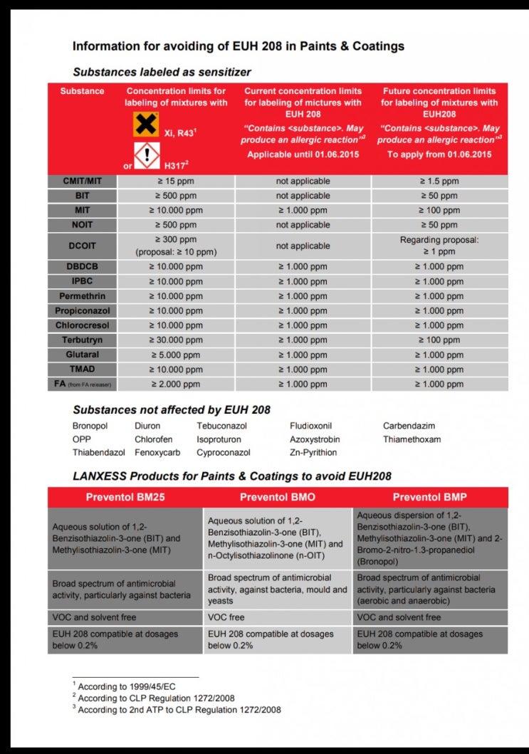 EUH208 coating&paint 규제 : 네이버 블로그
