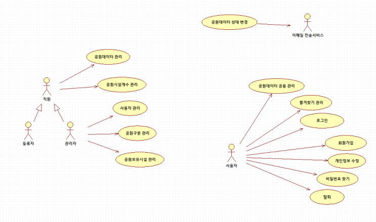 [Mysql]uml 작성하기 : 네이버 블로그