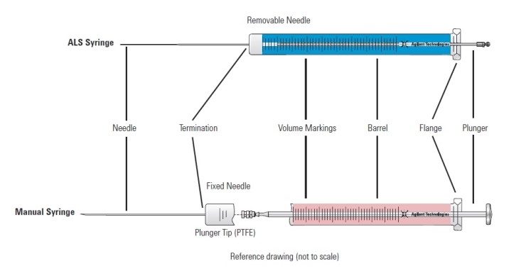 [Agilent] Autosampler Syringe : 네이버 블로그