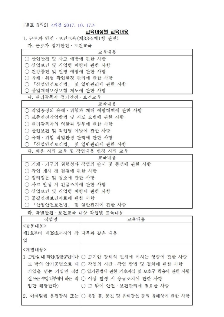 산업안전보건법 시행규칙 별표8의2 교육대상별 교육내용 네이버 블로그