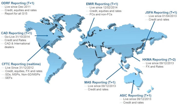 TR (Trade Repository) 보고란? : 네이버 블로그