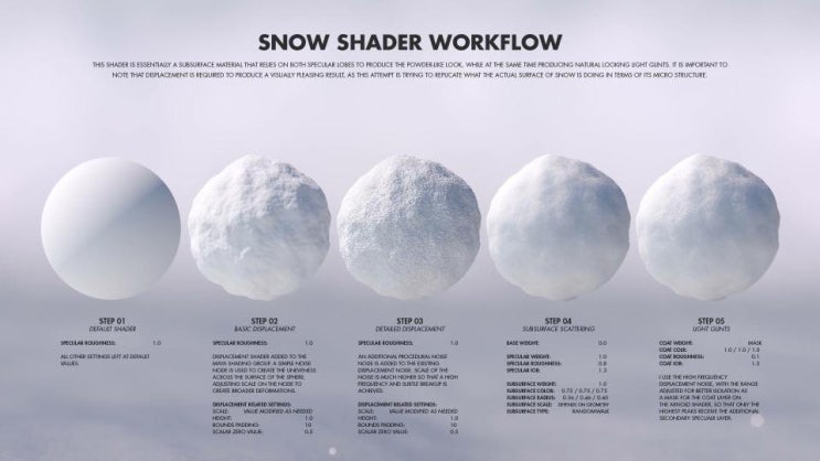 Maya Snow Shader Workflow : 네이버 블로그
