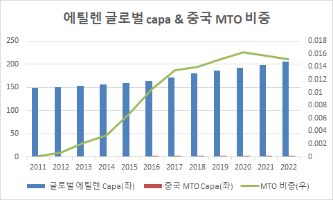 중국 MTO/CTO 경쟁력 : 네이버 블로그