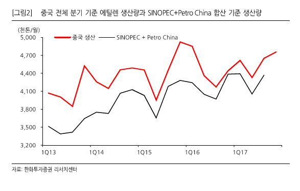 중국 MTO/CTO 경쟁력(2) by 한화 : 네이버 블로그