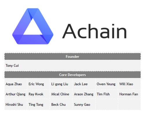 Achain 핵심 멤버 소개 : 네이버 블로그