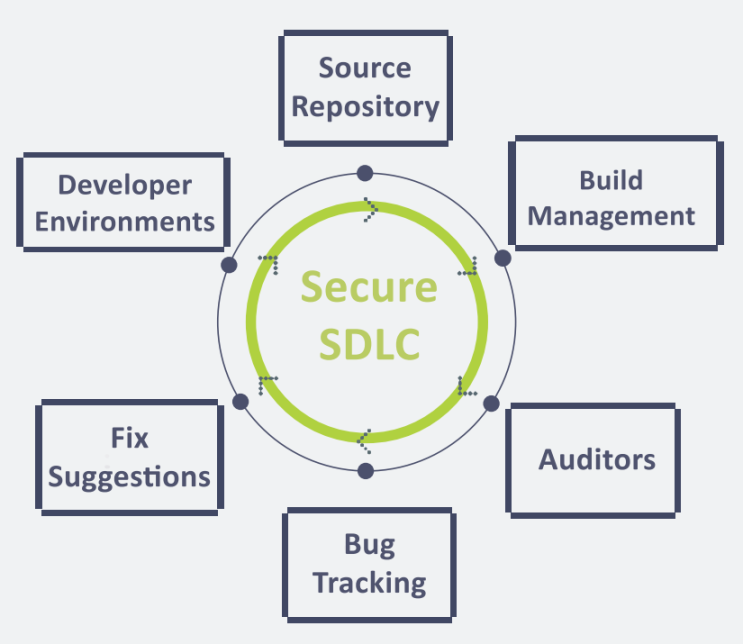 [CheckMarx] 제품소개: 정적분석을 통한 SW보안 취약점 탐지 도구 : 네이버 블로그