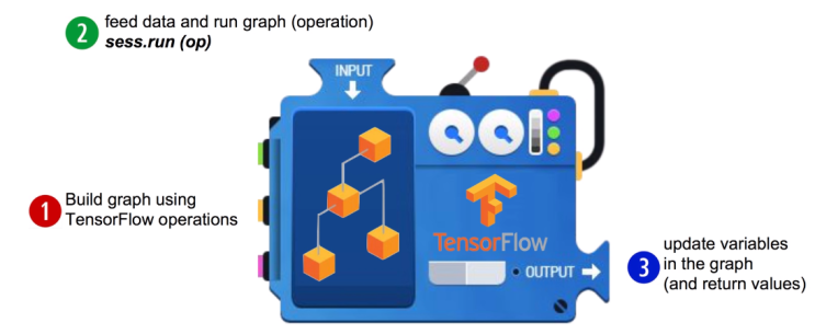 텐서플로우(TensorFlow) 텐서 기본 개념 - Tensor란 무엇인가? (Rank, Shapes, Types) : 네이버 블로그