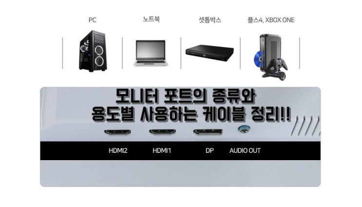 모니터 케이블 종류 Rgb Dvi Hdmi Dp 등 단자 완벽 정리 네이버 블로그