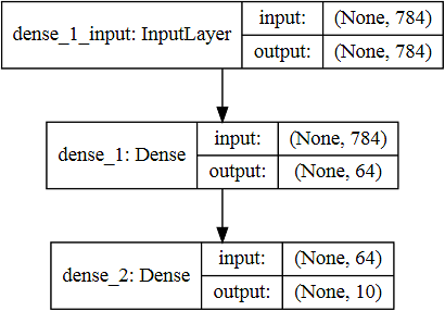 Python의 pydot, graphviz 라이브러리 : 네이버 블로그