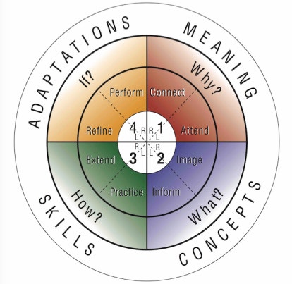 4MAT 트레이너 인증교육 수료 : 네이버 블로그