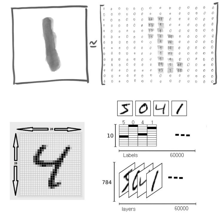 MNIST dataset 처리 ~ python : 네이버 블로그