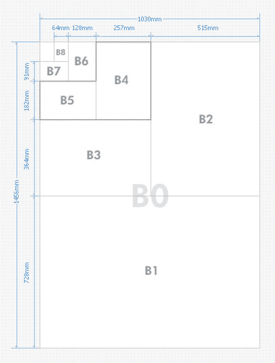 용지규격(B0,B1,B2,B3,B4,B5,B6,B7,B8) : 네이버 블로그