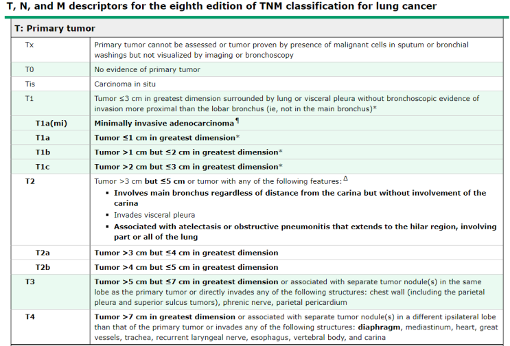 Tumor, Node, Metastasis (TNM) staging system for lung cancer : 네이버 블로그