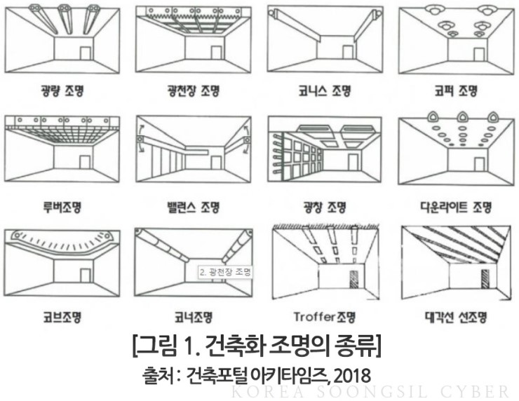 건축전기설비공학 5주차 강의 부하설비 건축화 조명 조명설계 콘센트설비 동력설비 네이버 블로그