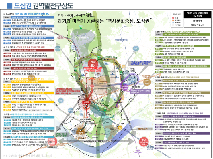 2030 서울생활권계획 1 도심권 권역생활권계획 네이버 블로그