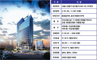 (분양/입주완료)( 서울숲 SKV1 TOWER ) 뚝섬역 4번출구 "도보 약3분" 에 위치한 초역세권 성수동지식산업센터, 성수동아파트형공장 / 성수동지식산업센터입니다 ...