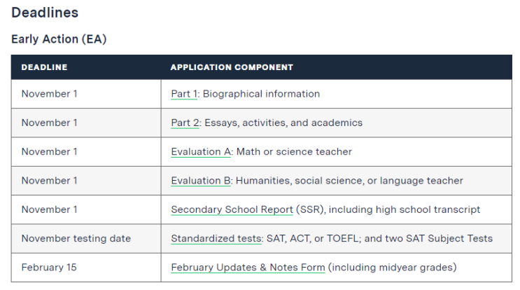 2019입학 MIT Admission Requirements / 엠아이티 입시요강 안내 : 네이버 블로그