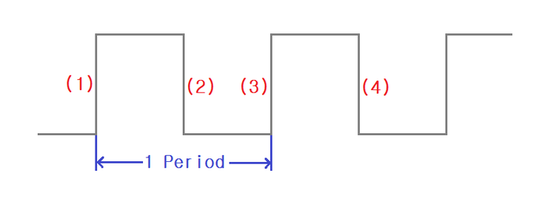 Arduino Frequency Counter : 네이버 블로그