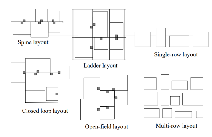 [물류시스템분석] Models for the Layout Problem : Single-row layout problem ...