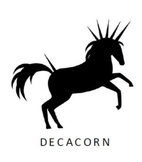 [1분 경영사전] 데카콘(decacorn) : 네이버 블로그