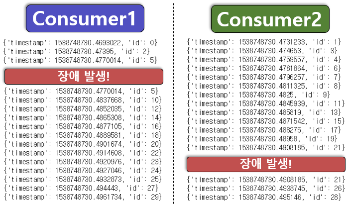 [Python] Robust Redis Message Queue : 네이버 블로그