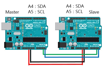 Arduino UNO i2c 사용법 : 네이버 블로그