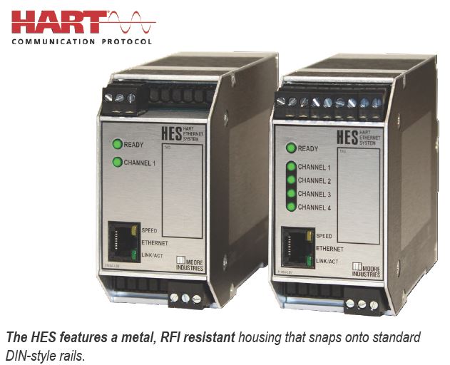 HES ( HART to Ethernet Gateway) HART Connection System : 네이버 블로그