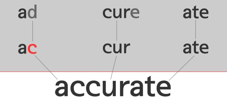 accurate, accurately, accuracy - 어원, 어원학습, 단어 외우기 : 네이버 블로그