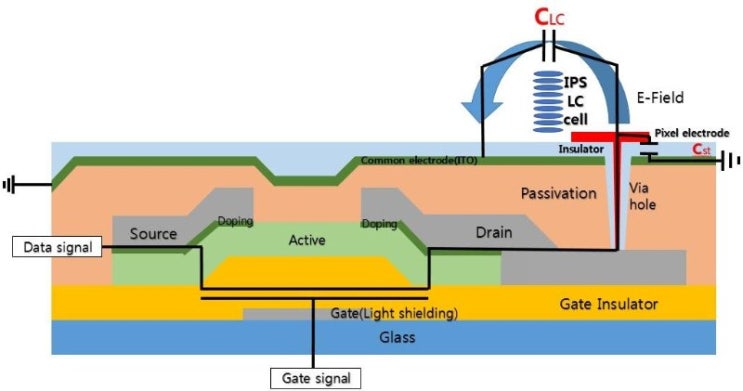 a-Si FFS(IPS) LCD cross section : 네이버 블로그